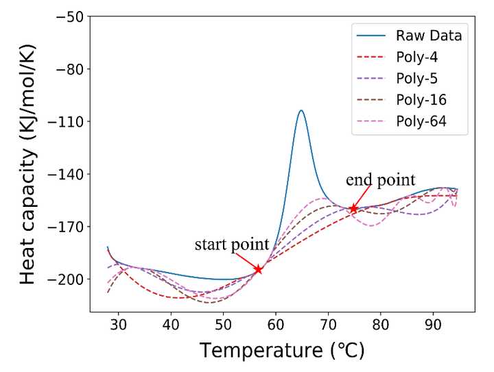 DSC曲线分析？ - 知乎