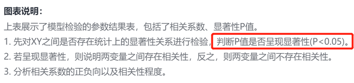 数学建模可以用SPSSAU和SPSSPRO吗? - 知乎