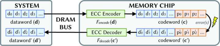 ECC内存和普通内存差别有多大？ - 知乎