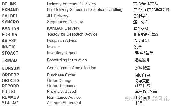 最近EDI项目中遇到ODETTE，ODETTE是什么？ - 知乎