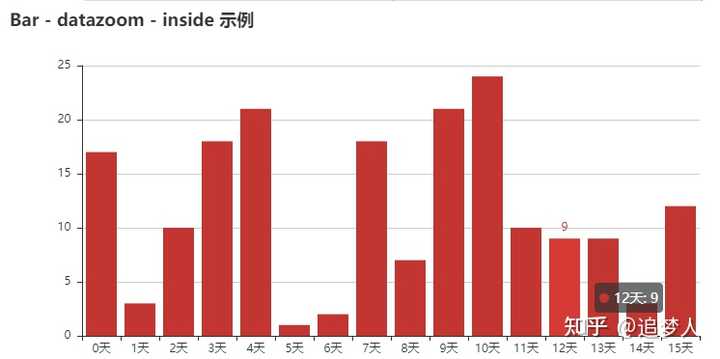 如何使用Python的Pyecharts制作漂亮的Bar 柱状、条形图？ - 知乎