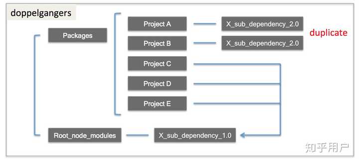 如何评价 rushjs? - 知乎