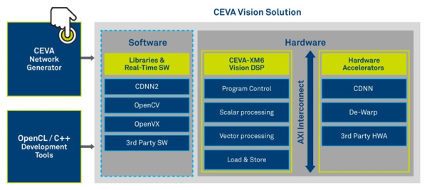 如何用FPGA加速卷积神经网络(CNN)？ - 知乎