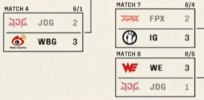 如何评价clearlove明凯官宣加入JDG英雄联盟分部任主教练？ - 知乎