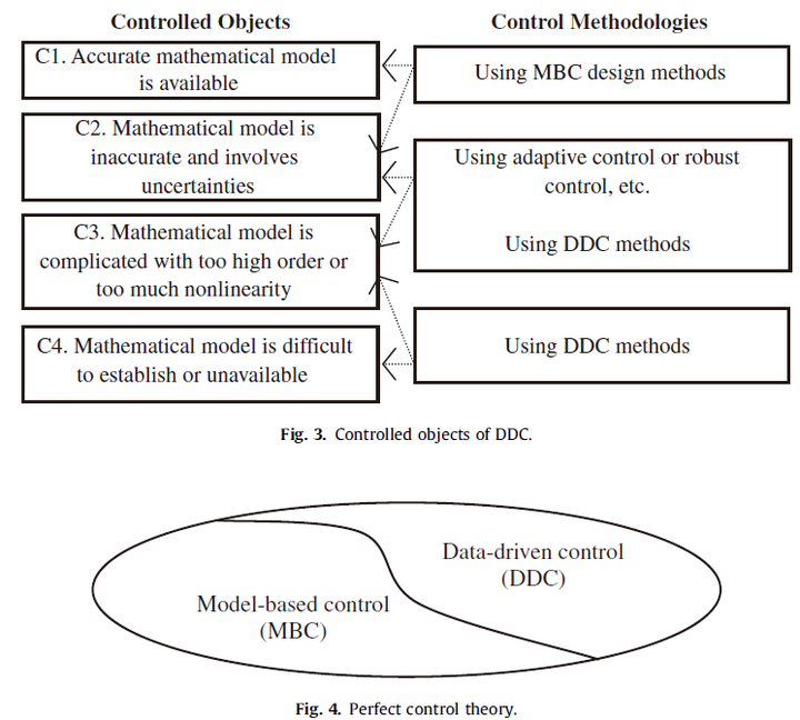 model-based control与data-driven control各自特点以及适用场合？ - 知乎