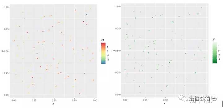 请问如何用r语言中的ggplot2画出多种渐变色的好看的图？ - 知乎