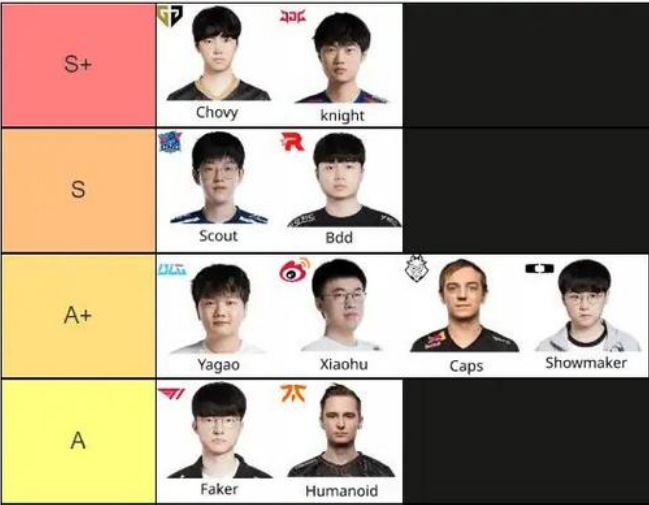 如何评价 S13 半决赛 Faker 的表现？ - 知乎