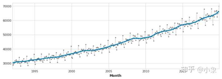 tend 和trend 有什么区别呀！? - 知乎