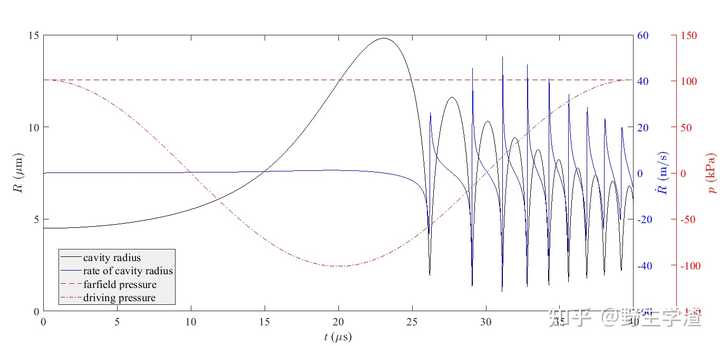 如何使用MATLAB数值求解Rayleigh-Plesset 方程？ - 知乎