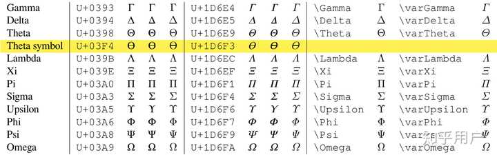 \varphi与\phi有什么区别吗？ - 知乎