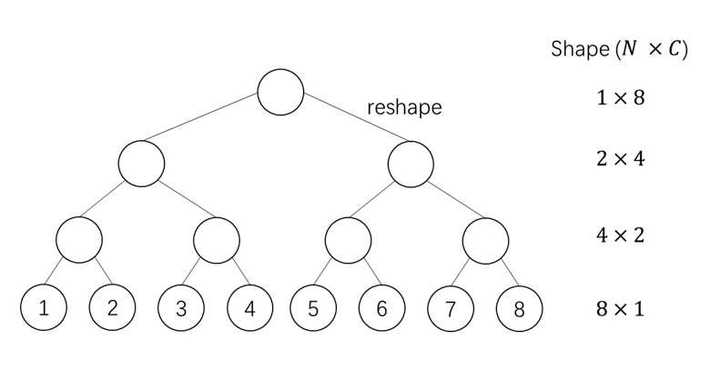 如何看待 Kaiming He 最新提出的 Fractal Generative Models ？ - 知乎