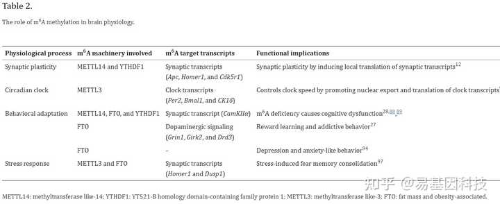 如何知道一个基因的相关信息，比如，上下游调控基因，这个基因相关的疾病，甚至是转录因子等情况？ - 知乎