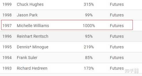 如何评价拉里威廉斯（LARRY WILLIAMS）？ - 知乎