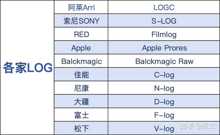 尼康的Nraw和raw有什么区别? - 知乎