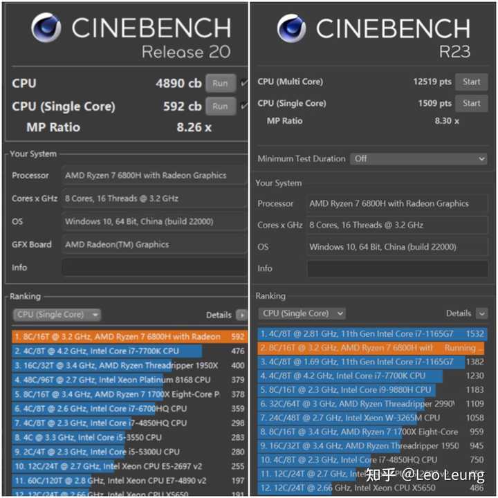 R7 6800 H和R7 6800hs有什么区别? - 知乎