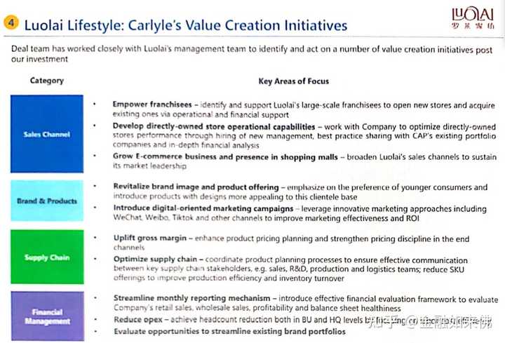 在凯雷集团 (Carlyle Group) 的工作体验是怎样的？ - 知乎