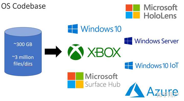 微软是用什么软件编译windows的? - 知乎