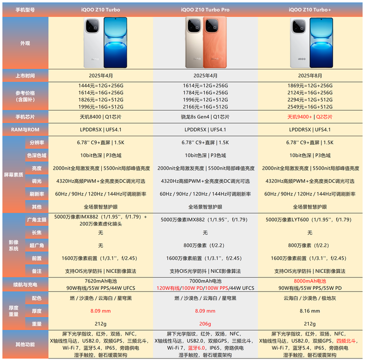 iQOO Z10 Turbo+ 新品发布，该机型有哪些亮眼设计？ - 知乎