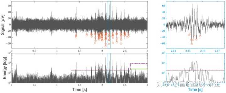 请问关于使用AFM表征粗糙度Rq和Ra的问题? - 知乎
