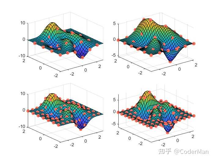 你见过最美的 MATLAB 绘图是什么？ - 知乎