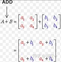 point-wise操作是什么意思？ - 知乎