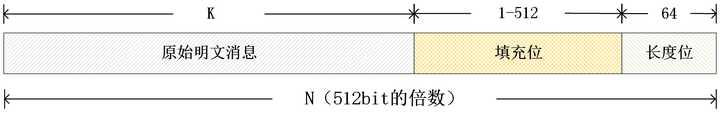 能不能详解一下MD5的原理以及其实现过程 网上查询的资料的我都看的云里雾里？ - 知乎