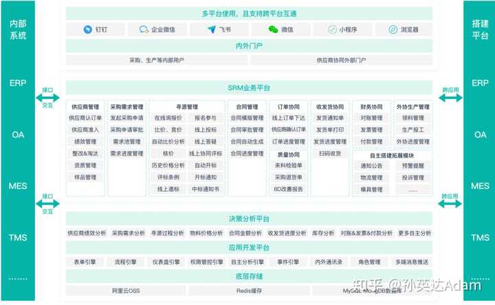 SRM系统有什么用处？可以实现哪些功能？ - 知乎
