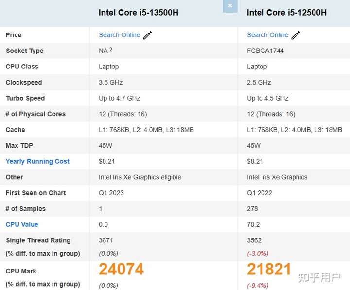 i5 13500H怎么样，比上一代i5 12500H提升很多吗？ - 知乎