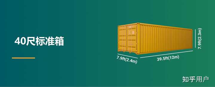 20GP、40GP、40HQ集装箱尺寸容积、重量规格及限重各是多少？ - 知乎