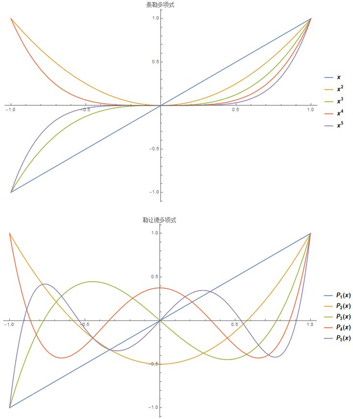 如何用程序（尽可能高效地）实现e^x的运算？ - 知乎