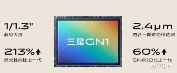 索尼imx系列的传感器排名如何? - 知乎