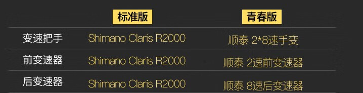 大佬们，喜德盛新出的RC618与RC600、RF380比怎么样？ - 知乎