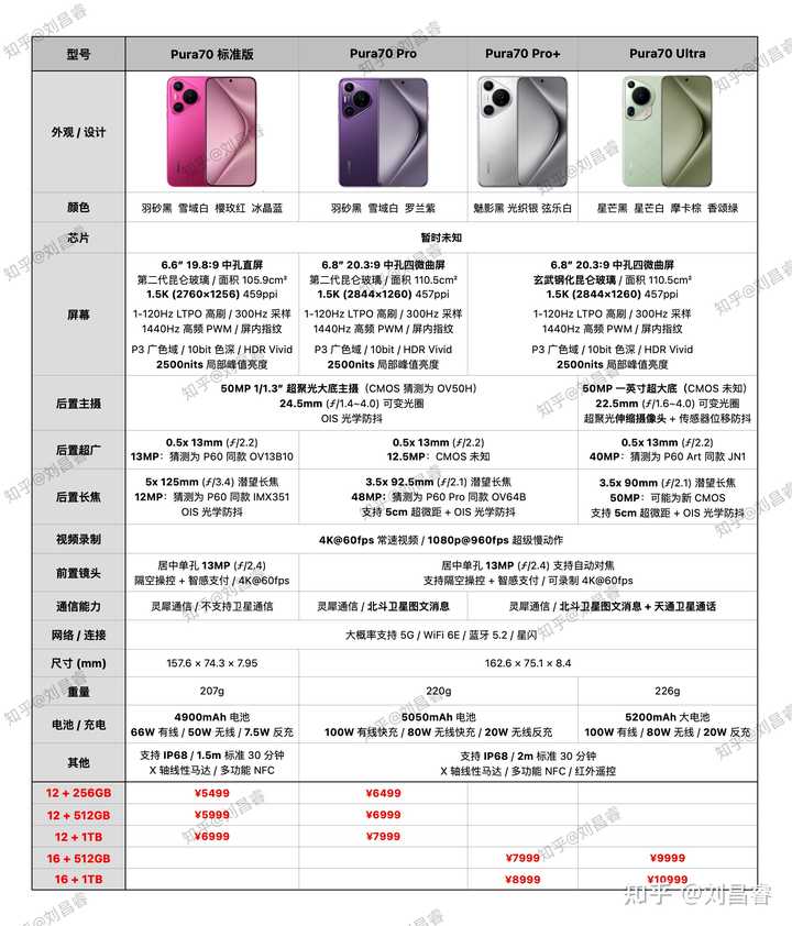华为 Pura 70 系列正式开售，5499 元起售，哪些信息值得关注？ - 知乎