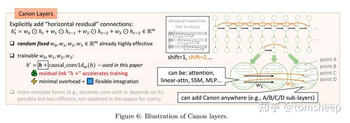 如何评价Physics of Language Models系列研究？ - 知乎