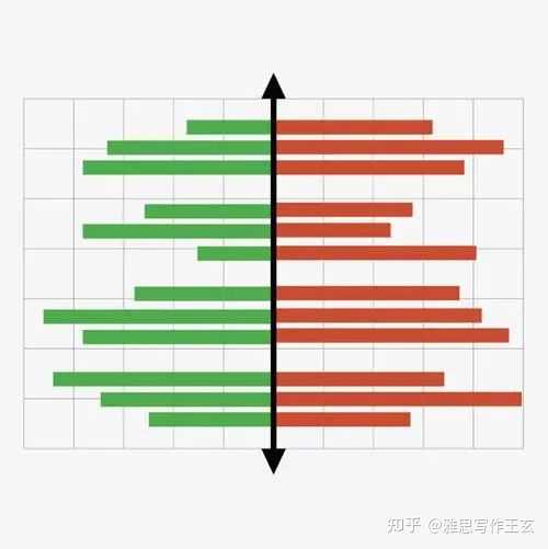 graph、chart、diagram、form、table表示图表有啥区别吗？ - 知乎