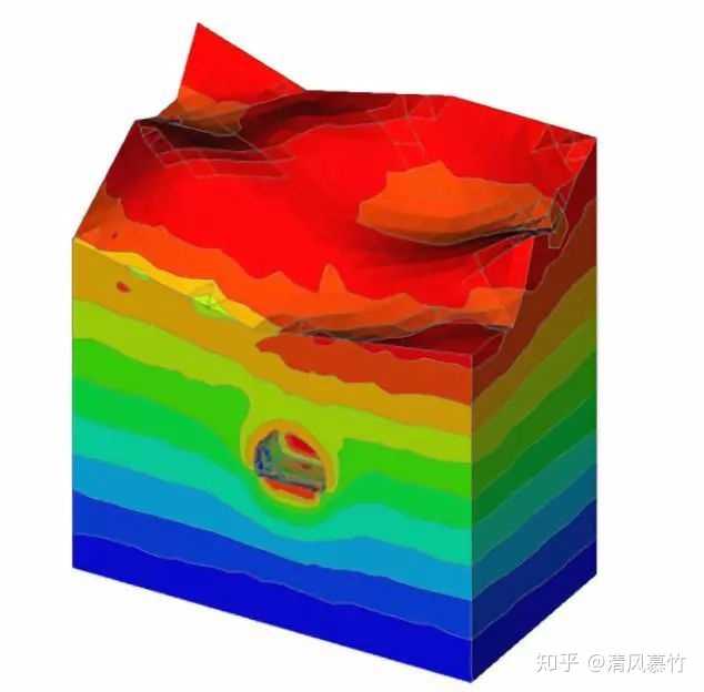 隧道开挖数值模拟用哪一款软件比较好？abaqus，midas-GTSNX，FLAC3D还是ANSYS？ - 知乎