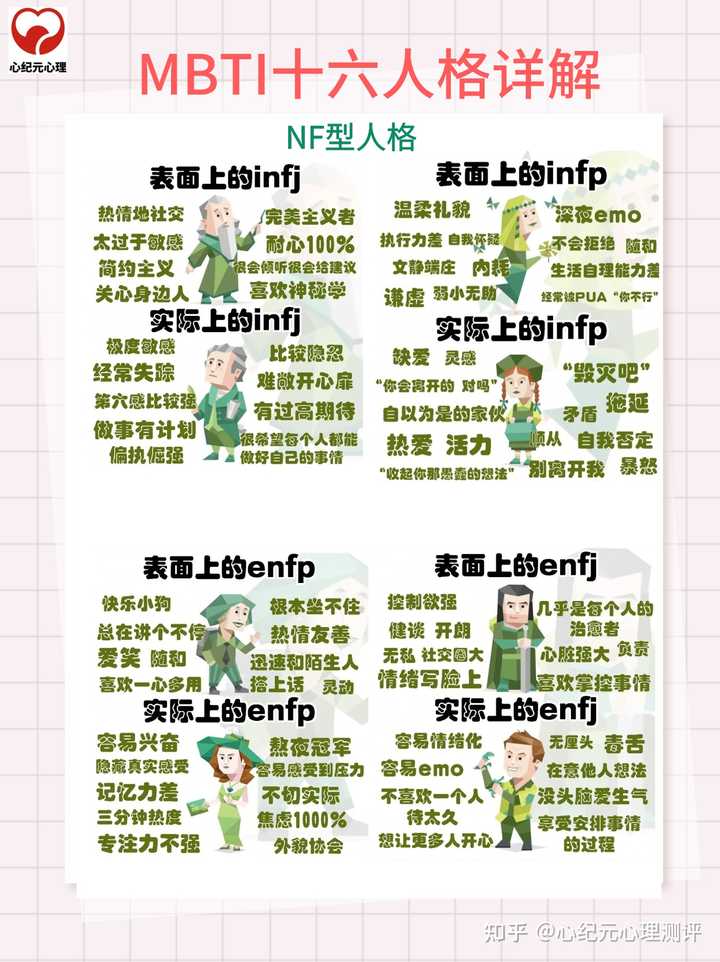 MBTI十六人格分别是什么？有何表现？ - 知乎