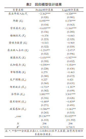 【Stata写论文】如何建立二值选择模型Logit/Probit? - 知乎