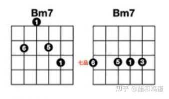 吉他的Bm7和弦怎么练？有可以暂时替代的和弦吗？ - 知乎