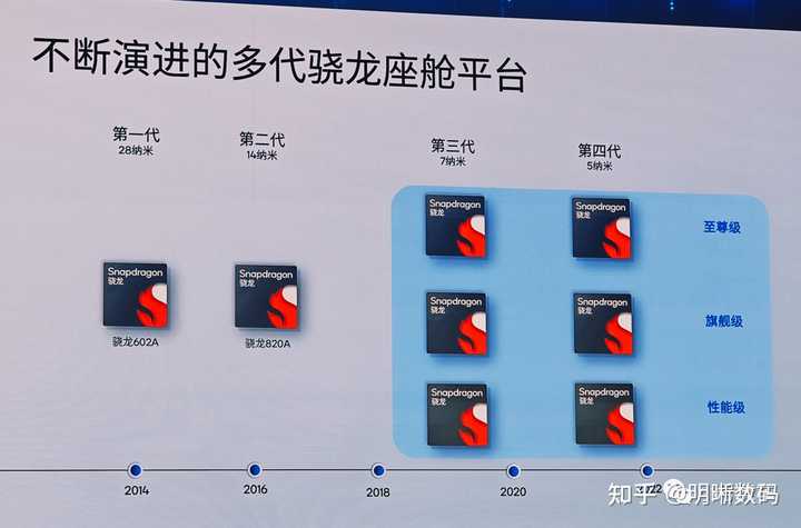 高通首次官宣 8295 芯片搭载车型，有哪些亮点分享？ - 知乎