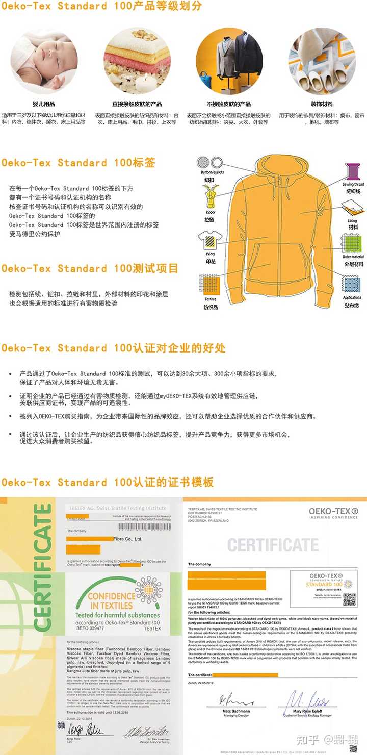 oeko-tex100认证的产品级别都分为哪些？ - 知乎
