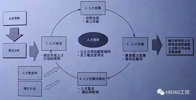 人力资源中的TD, LD, OD有怎样的区别和关联？ - 知乎