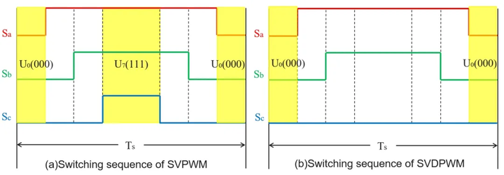 DPWM调制波函数怎么表示？? - 知乎