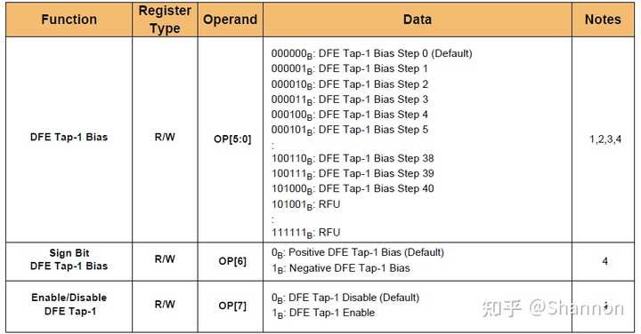 DDR5 内存是如何做到速度相比 DDR4 实现「质的飞跃」的？ - 知乎
