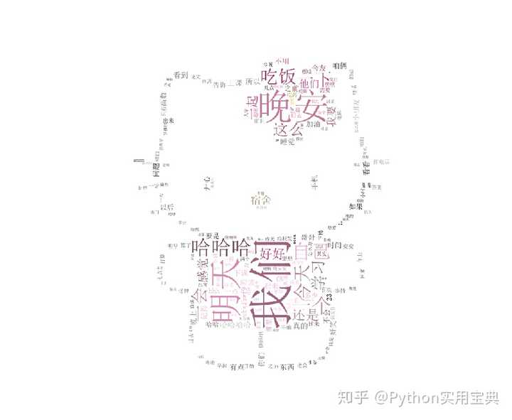 如何用python画一个hellokitty？ - 知乎