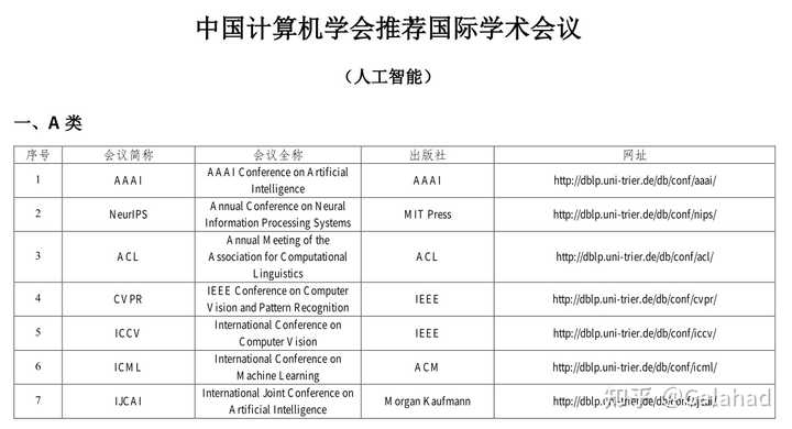 CVPR ICCV ECCV的投稿形式与流程是什么？ - 知乎