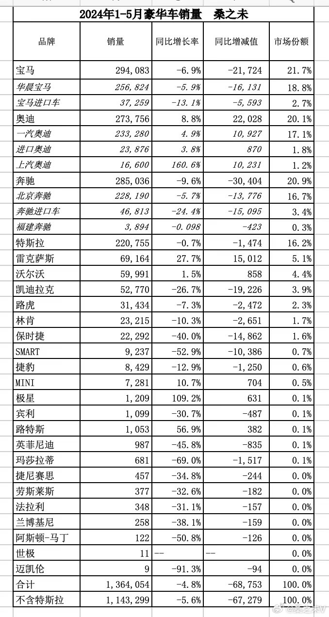 问界M9上市 6 个月大定突破 10 万辆，如何评价问界M9这样的市场表现？ - 知乎