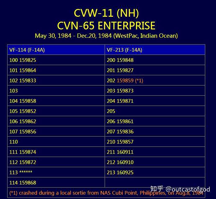 说到企业号（CVN-65），你的第一印象是什么？ - 知乎