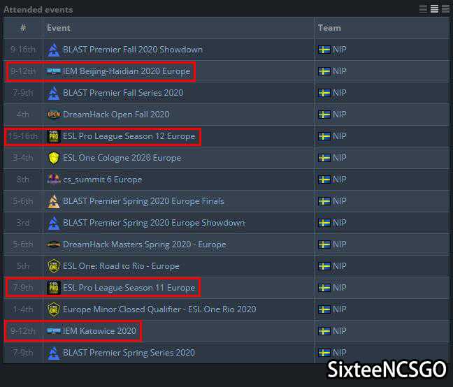 如何看待《CS:GO》NiP 战队签下 Device 选手？ - 知乎