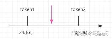 jwt与token+redis，哪种方案更好用？ - 知乎